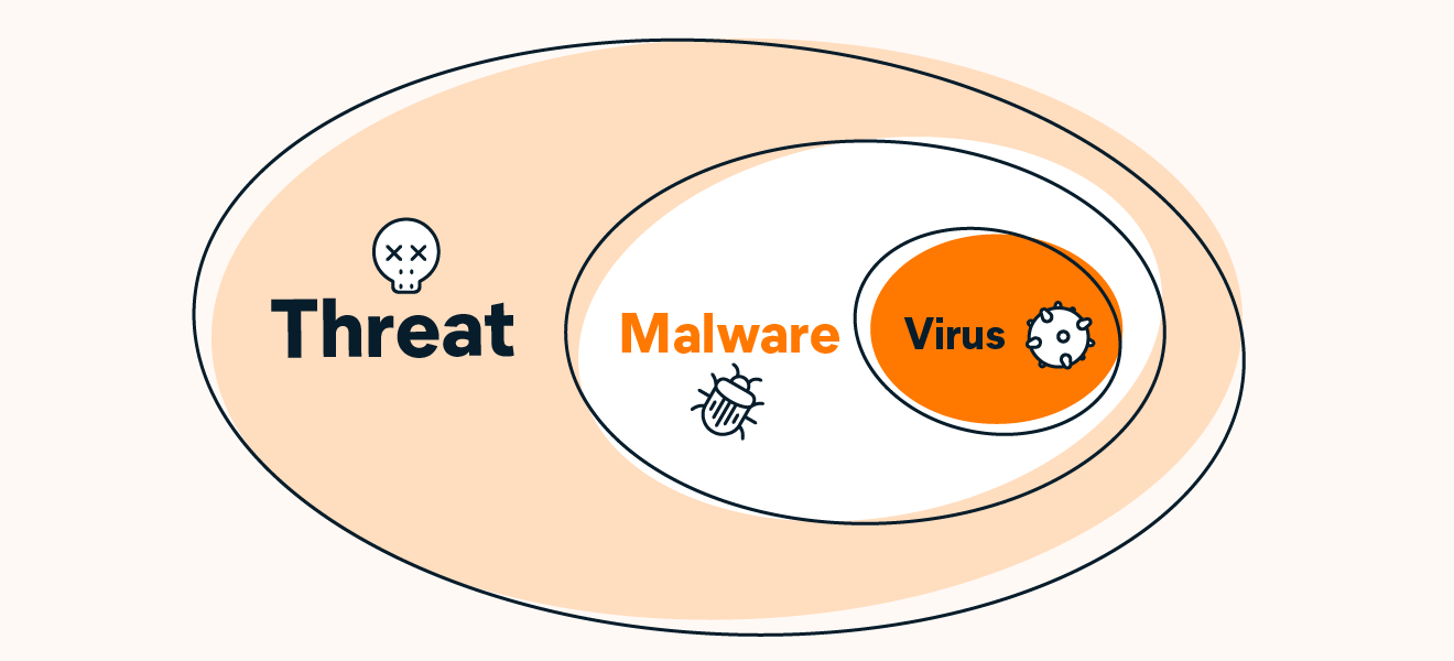 Can Phones Get Viruses? | Android & iPhone Malware