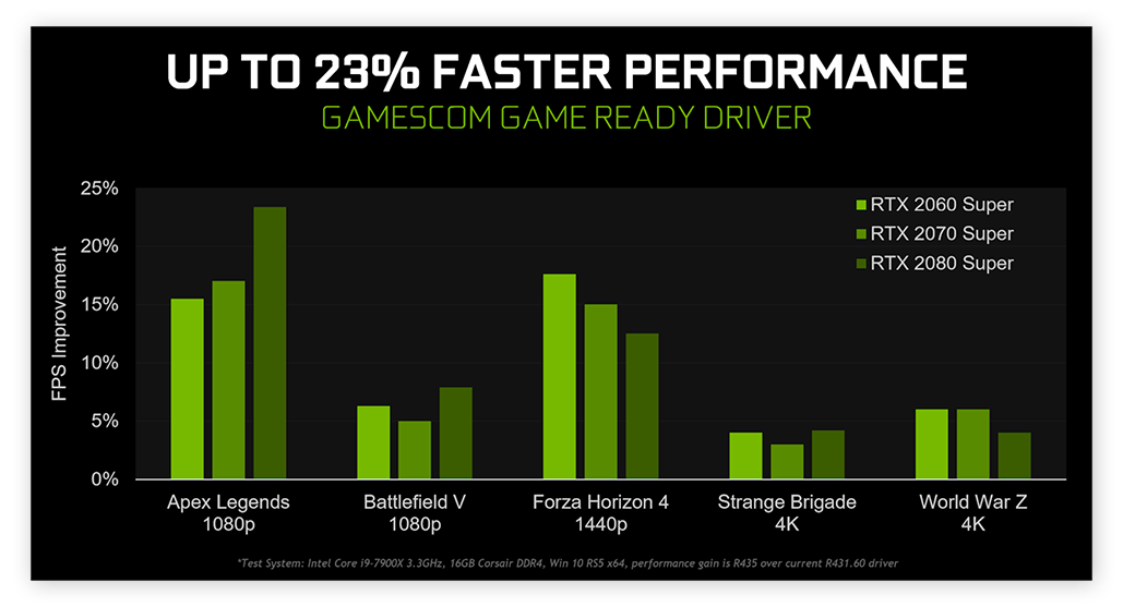 How to Increase FPS & Optimize Windows for Gaming