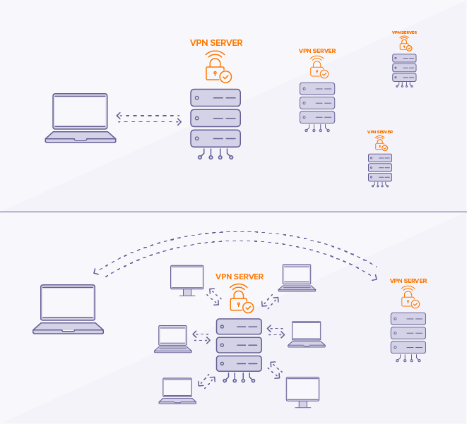 Why Your VPN is Slow and How to Speed It Up
