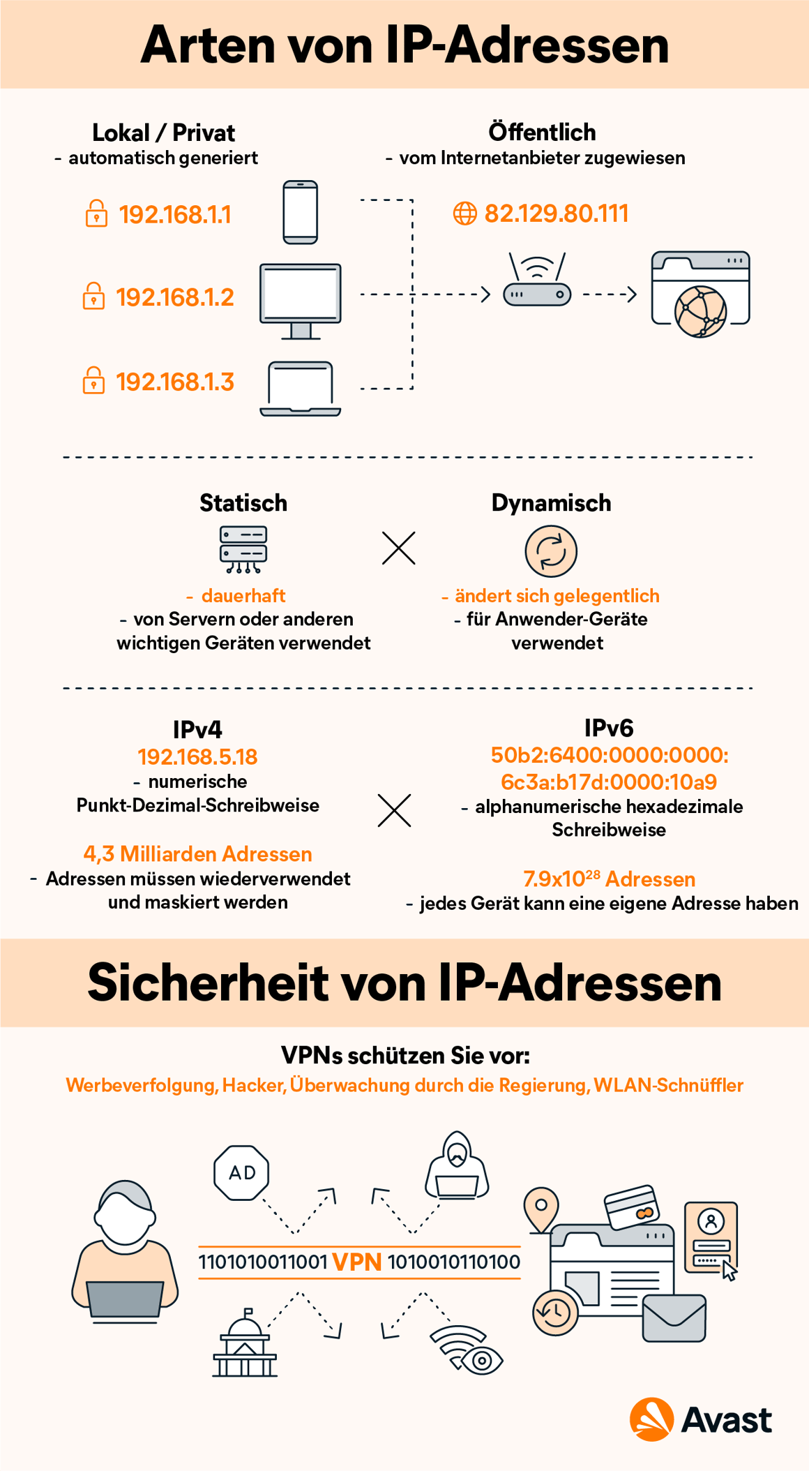 Statische vs. dynamische IP-Adressen: Worin besteht der Unterschied?