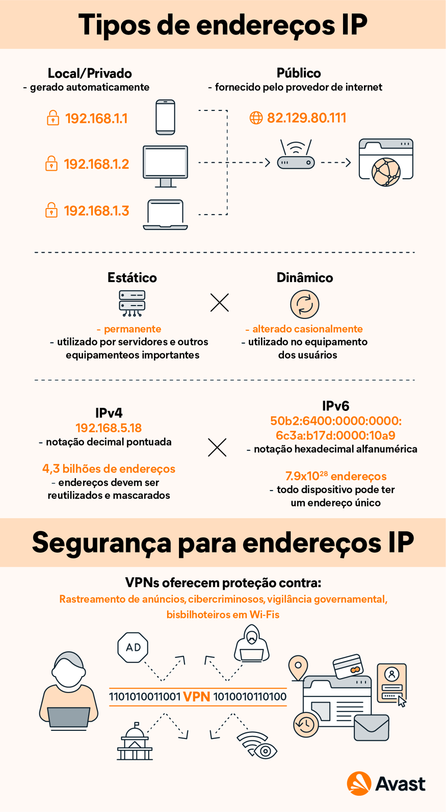 Endereços IP estáticos vs. dinâmicos: Qual é a diferença?