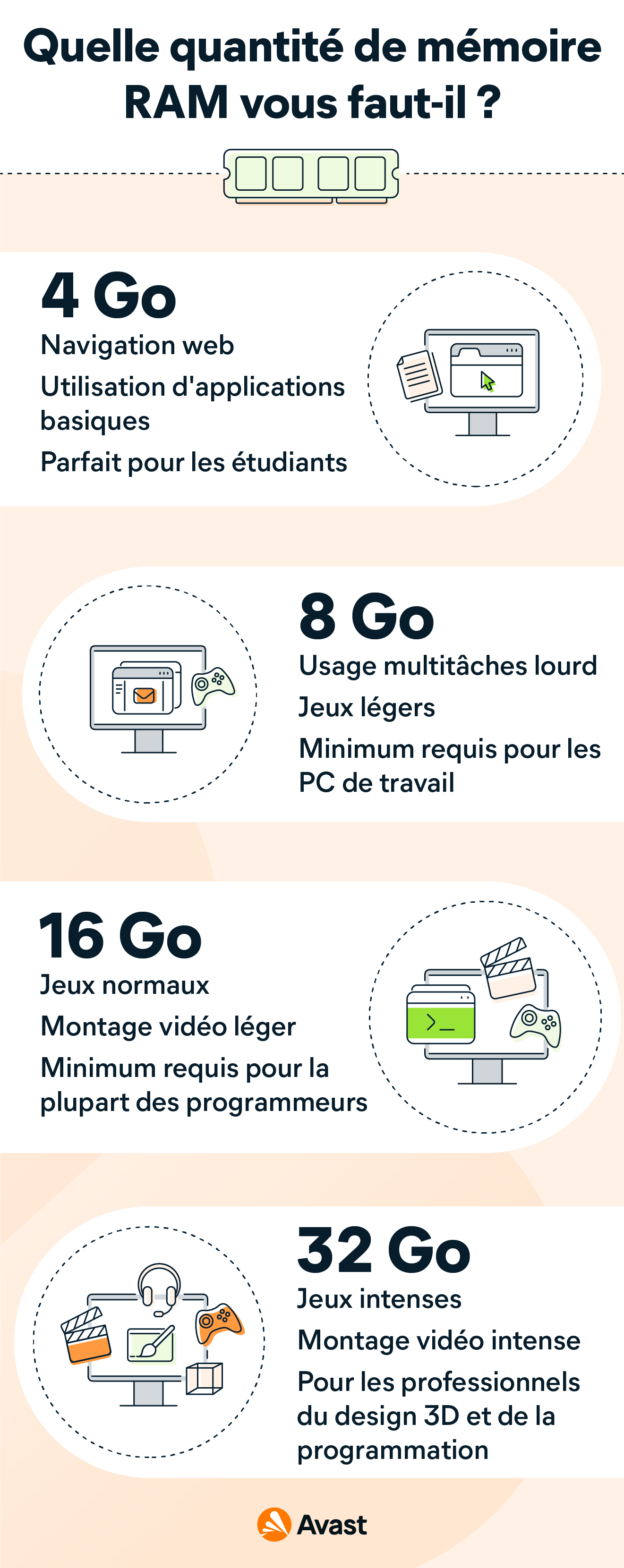 Qu’est-ce que la RAM ? | Définition