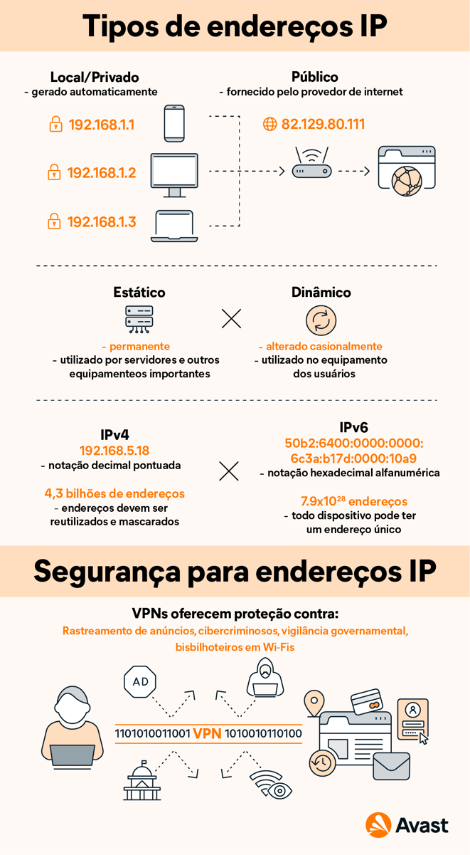 O que é um endereço IP? | Definição de endereço IP