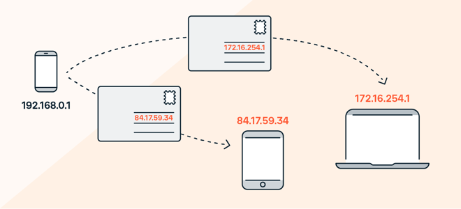 What is an IP Address? | IP Address Definition