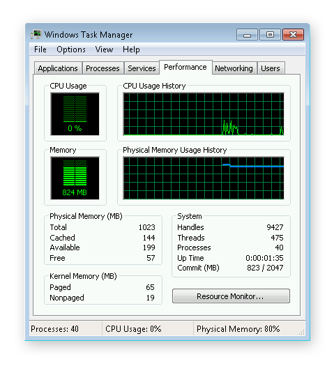How to Check How Much RAM I Have | Windows & Mac