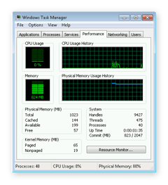 How to Check How Much RAM I Have | Windows & Mac