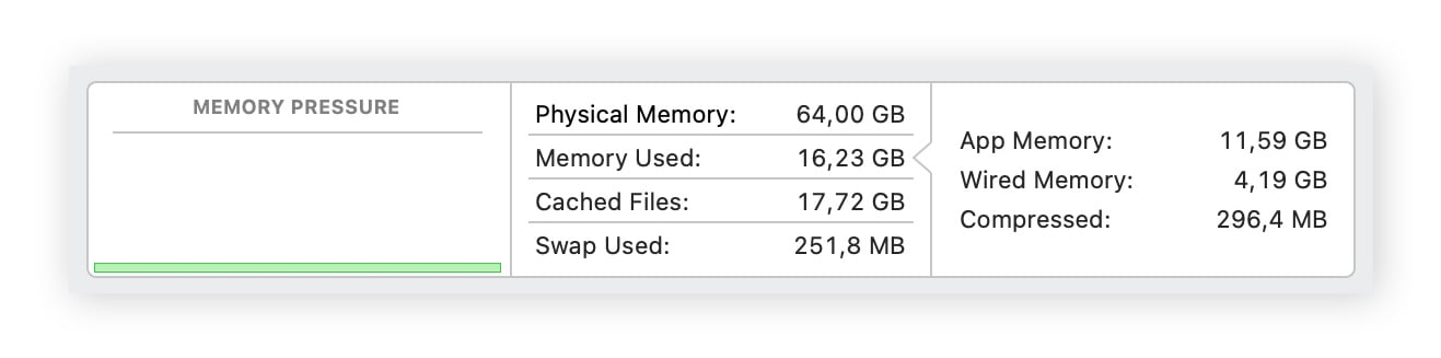 How to Check How Much RAM I Have | Windows & Mac