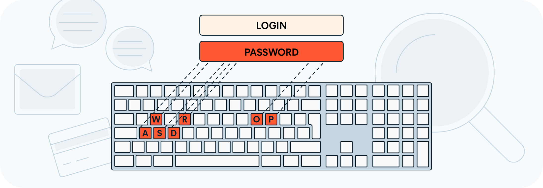 How to Detect & Remove a Keylogger
