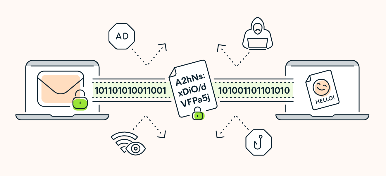 How to Encrypt Emails on Gmail, Outlook, iOS & Android