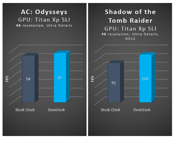 How to Overclock Your GPU to Boost Your Games’ FPS
