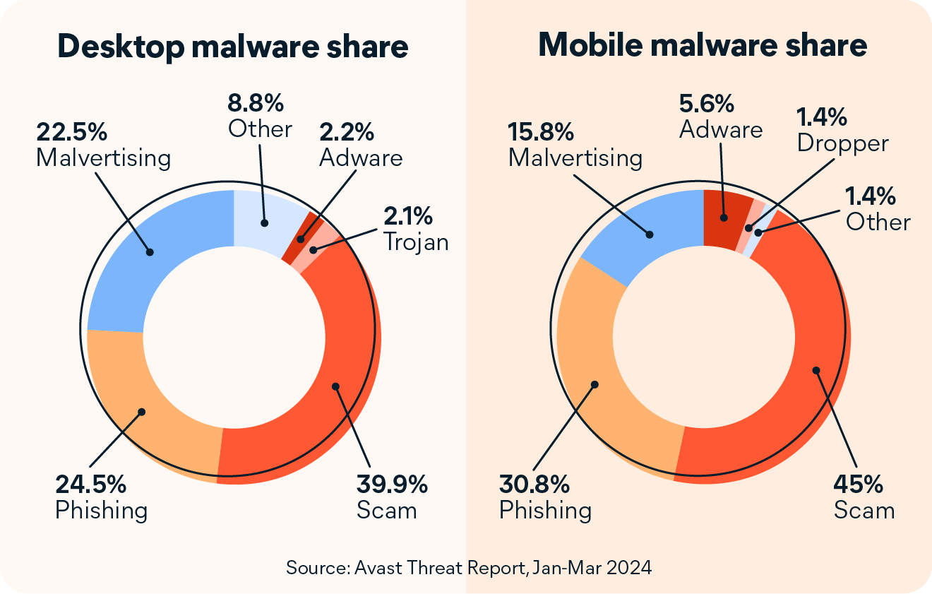 7 New Computer Viruses & Malware of 2025