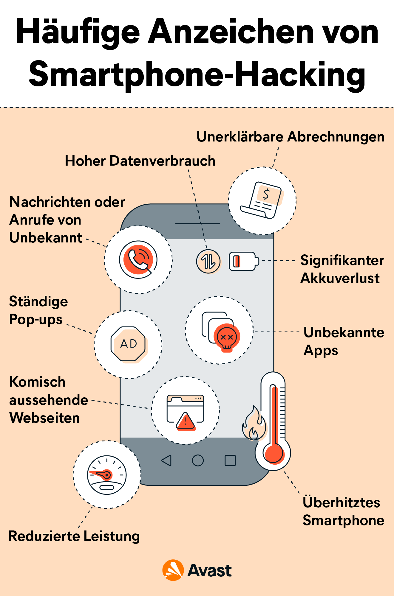 Anzeichen für Handy-Hacking und Tipps zum Schutz