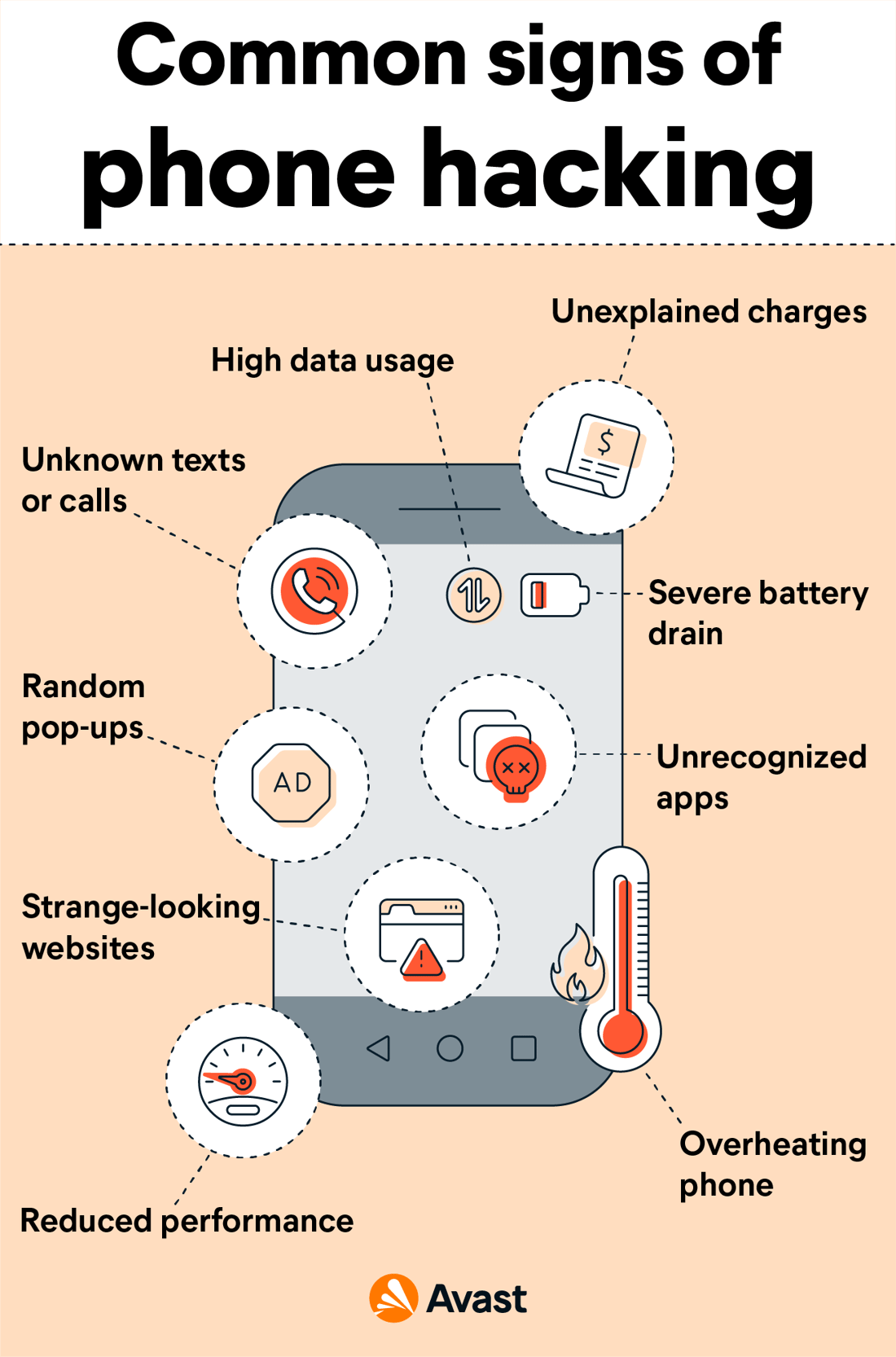 How to Know If Your Phone Is Hacked & What to Do