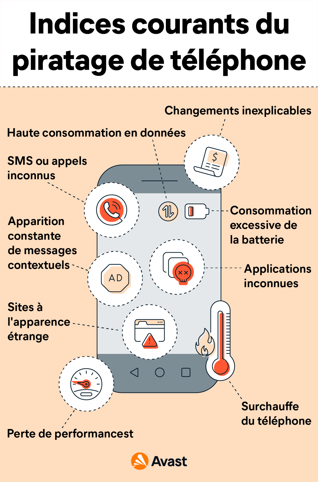 Comment savoir si votre téléphone est piraté et que faire