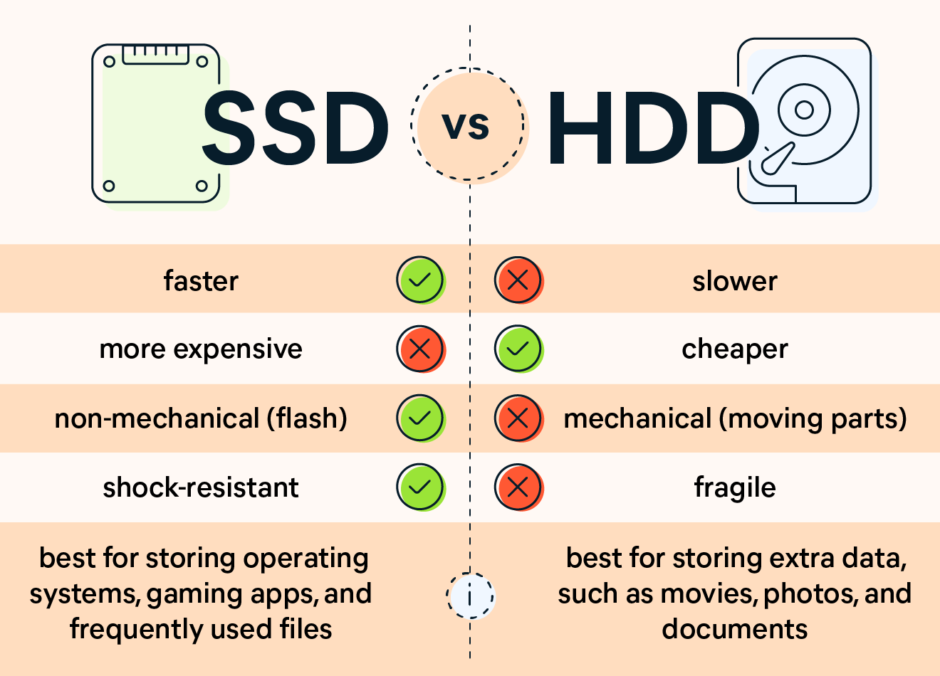 SSD vs HDD: What's the Difference & Which Is Best?