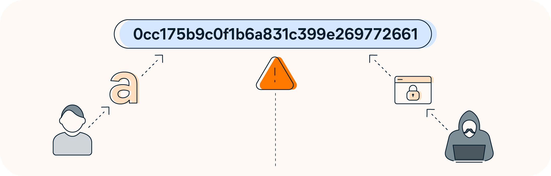 The Top 8 Password-Cracking Techniques Used by Hackers