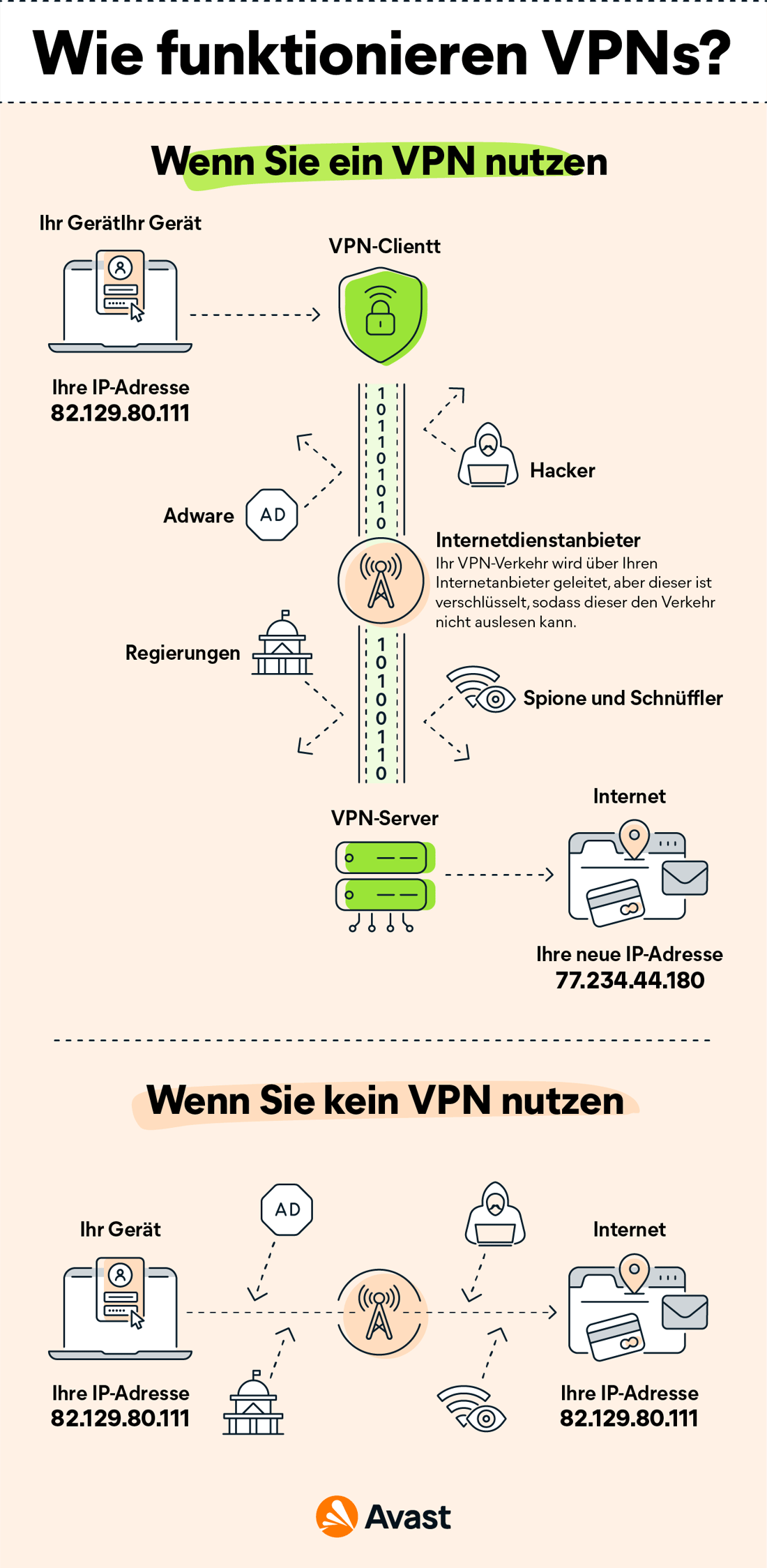 VPN: Was ist ein VPN und welchen Zweck hat es?