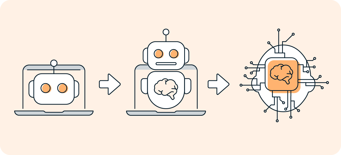 What Is AI and How Does It Work? Artificial Intelligence Defined