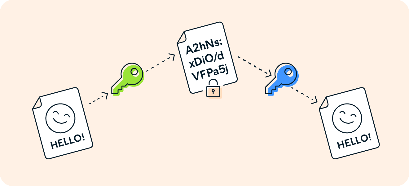 What Is Blockchain? Blockchain Technology Explained