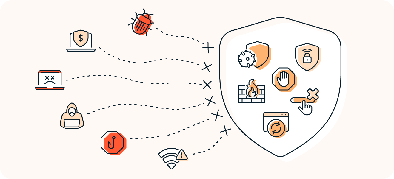What Is Malicious Code and How to Prevent It