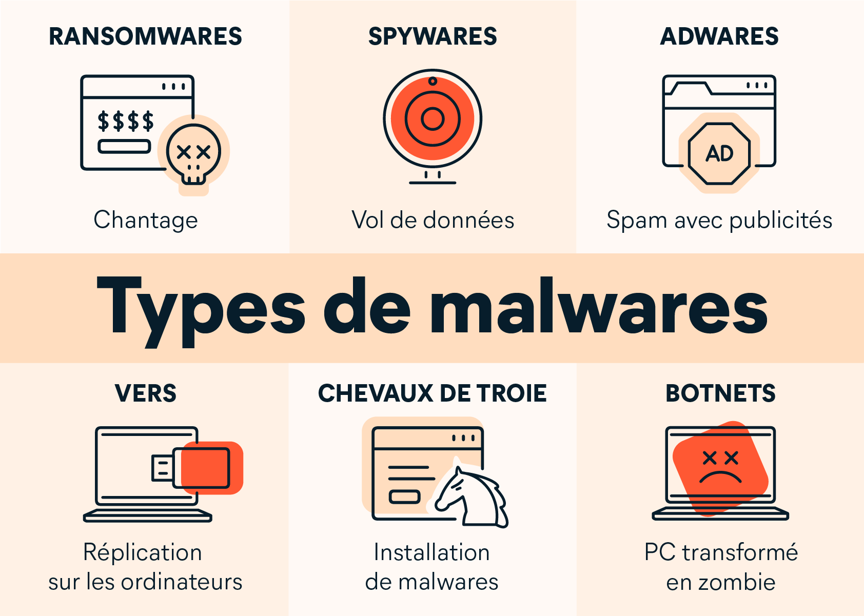 Qu’est-ce qu’un malware et comment fonctionne-t-il