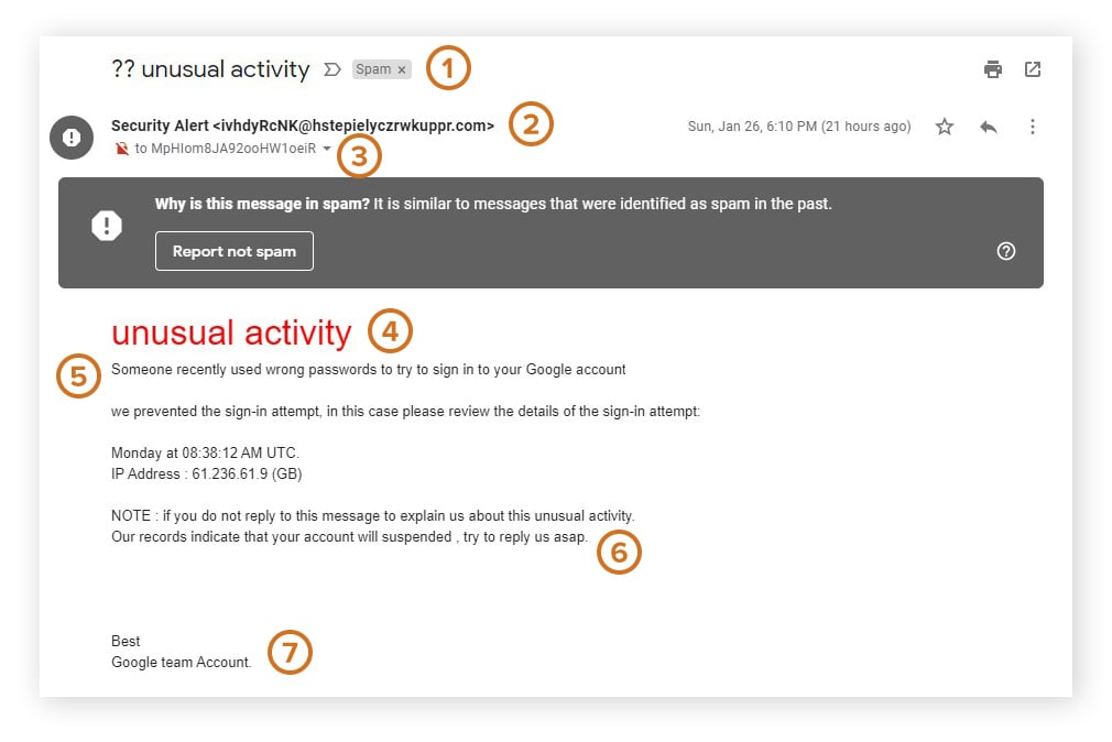 What is Phishing? Detect & Prevent Phishing Attacks