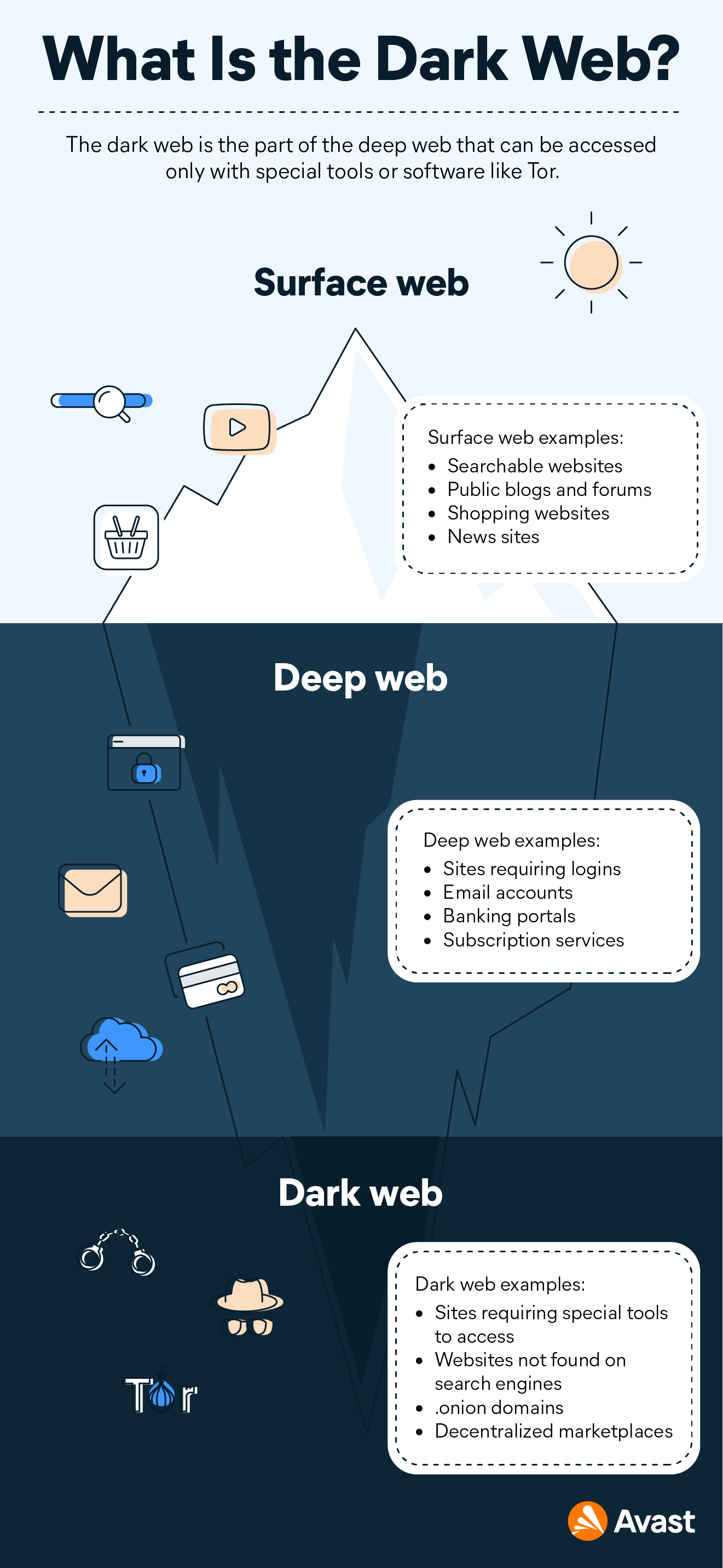What Is the Dark Web? How to Access It Safely