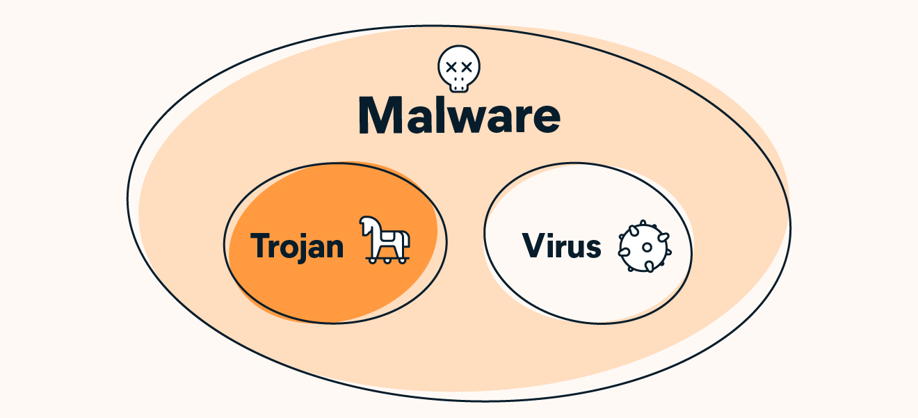What Is a Trojan: a Virus or Malware? How Does It Work