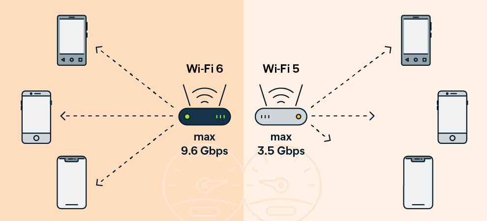 Wi-Fi 6: What Is It and Do You Need to Upgrade?