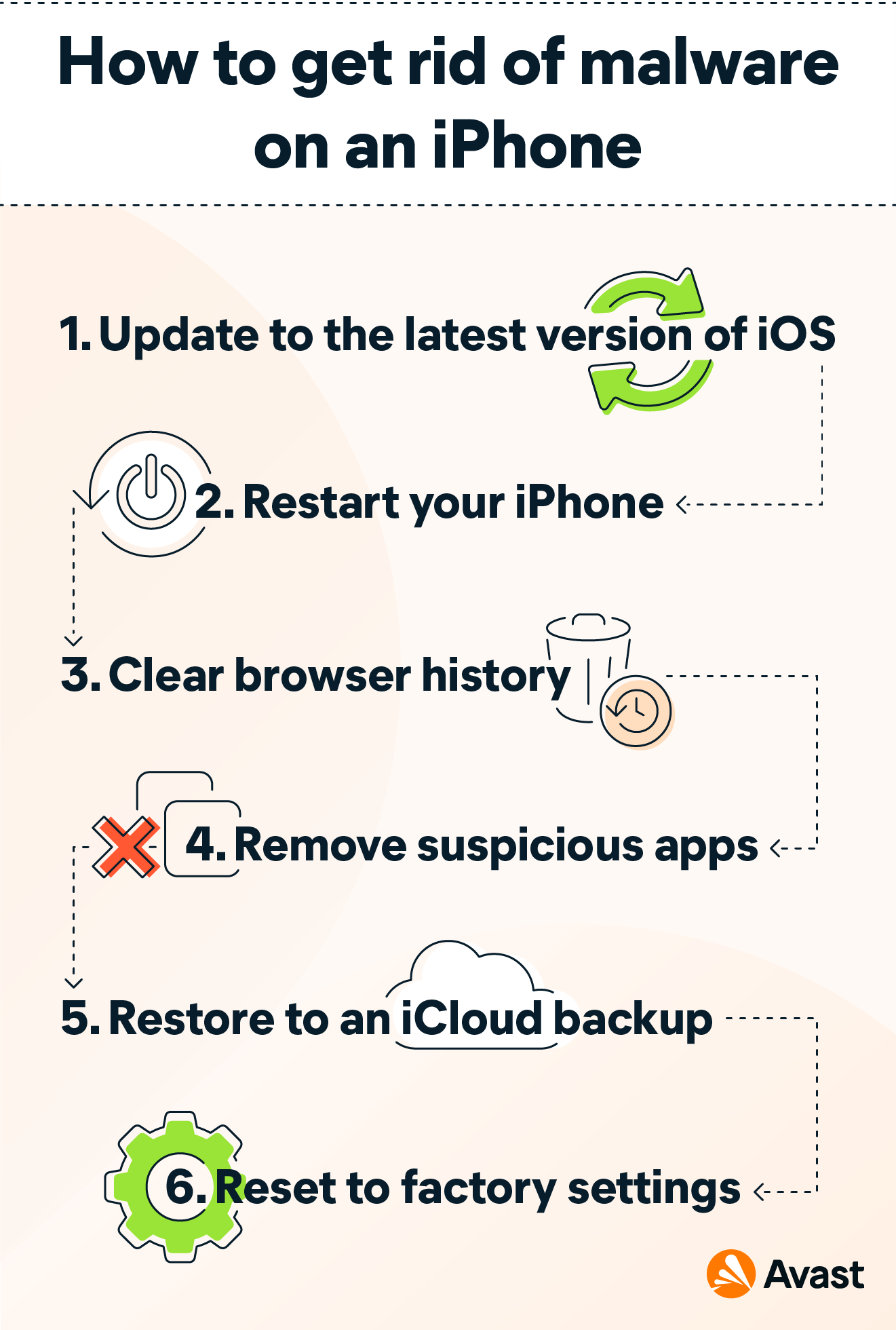 How to Remove Viruses & Malware From an iPhone
